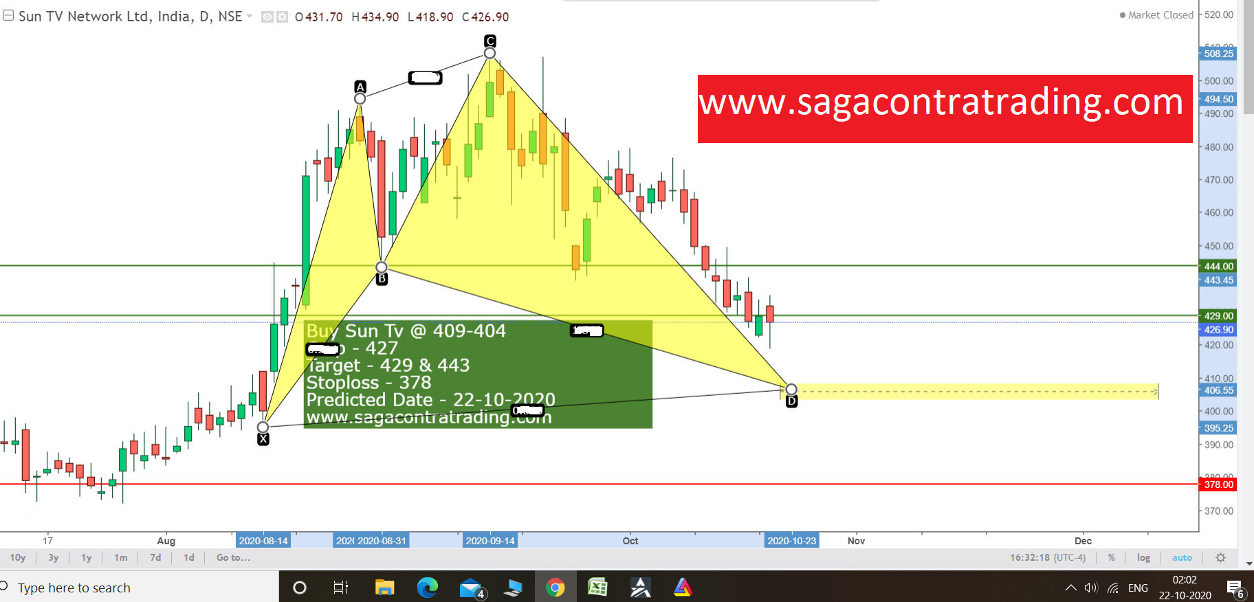 Market Analysis – SAGA CONTRA TRADING